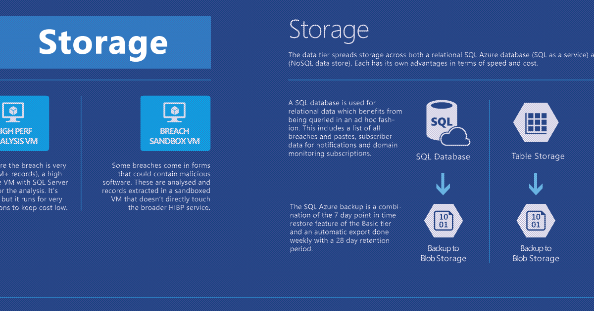 Realtime záloha osobních dat s Azure Cool Storage a CloudBerry Backup ...